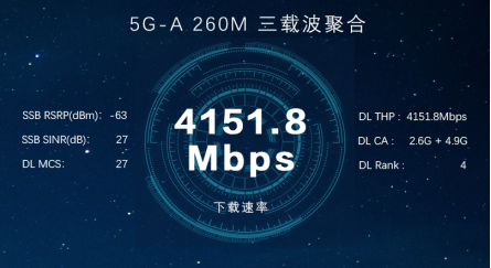 山东移动青岛分公司完成5G-A三载波聚合验证 打造5G-A城市名片 - 信网